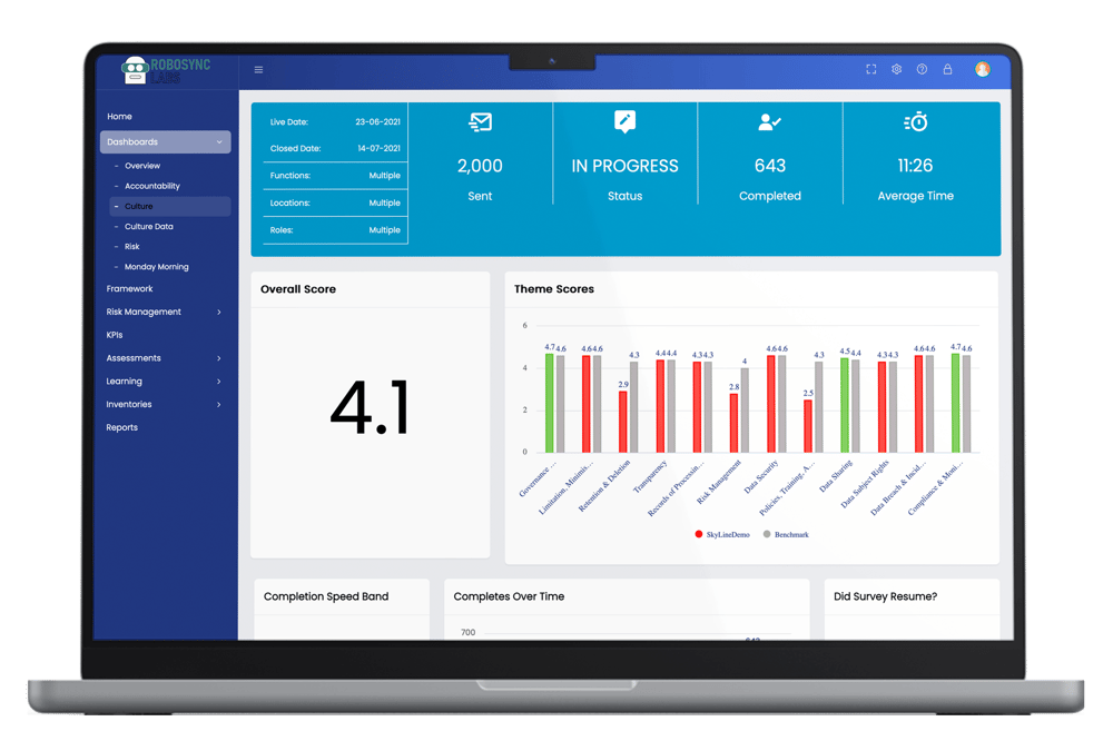 The world's first Privacy Culture Benchmark!